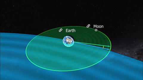 Moon's Tilted Orbit Around Earth Earth's Spin, Tilt And Orbit