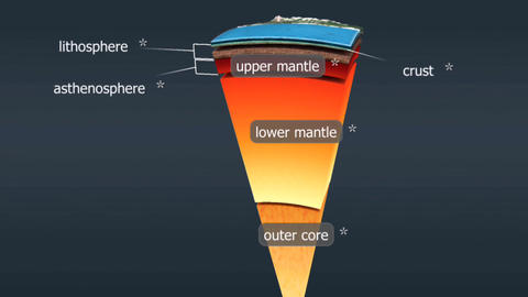 Upper Mantle Diagram Insight Pie Charts NASA Science